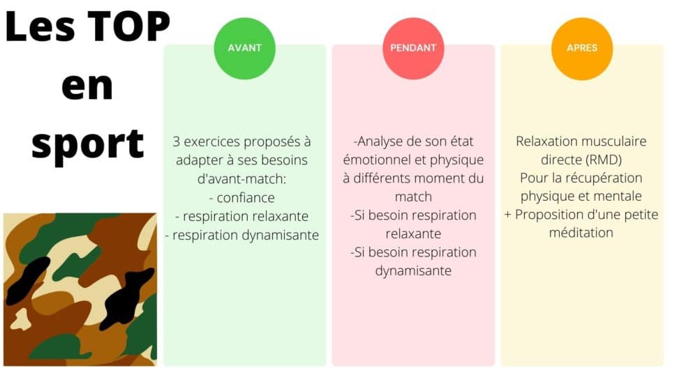 Comment utiliser les Techniques d’Optimisation du Potentiel (TOP) et devenir un virtuose sur les ...